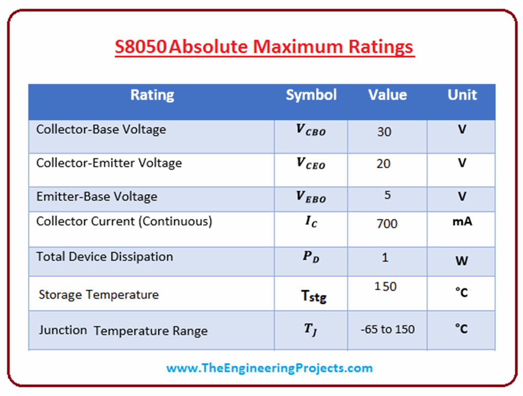 Introduction to S8050 - The Engineering Projects