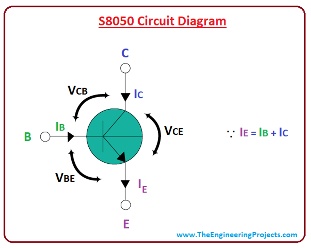 Introduction to S8050 - The Engineering Projects