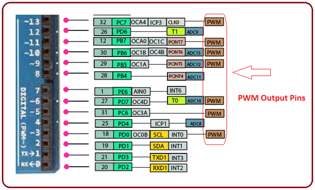Introduction to Arduino Leonardo - The Engineering Projects