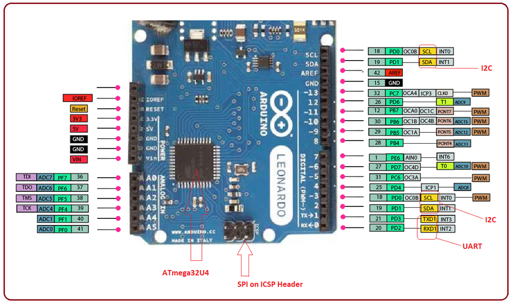 Introduction to Arduino Leonardo - The Engineering Projects