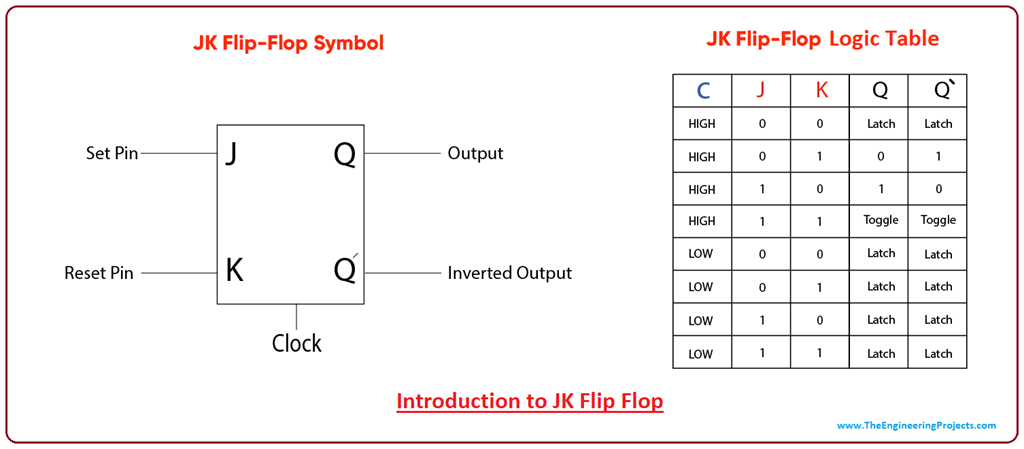 Introduction to JK Flip Flop - The Engineering Projects