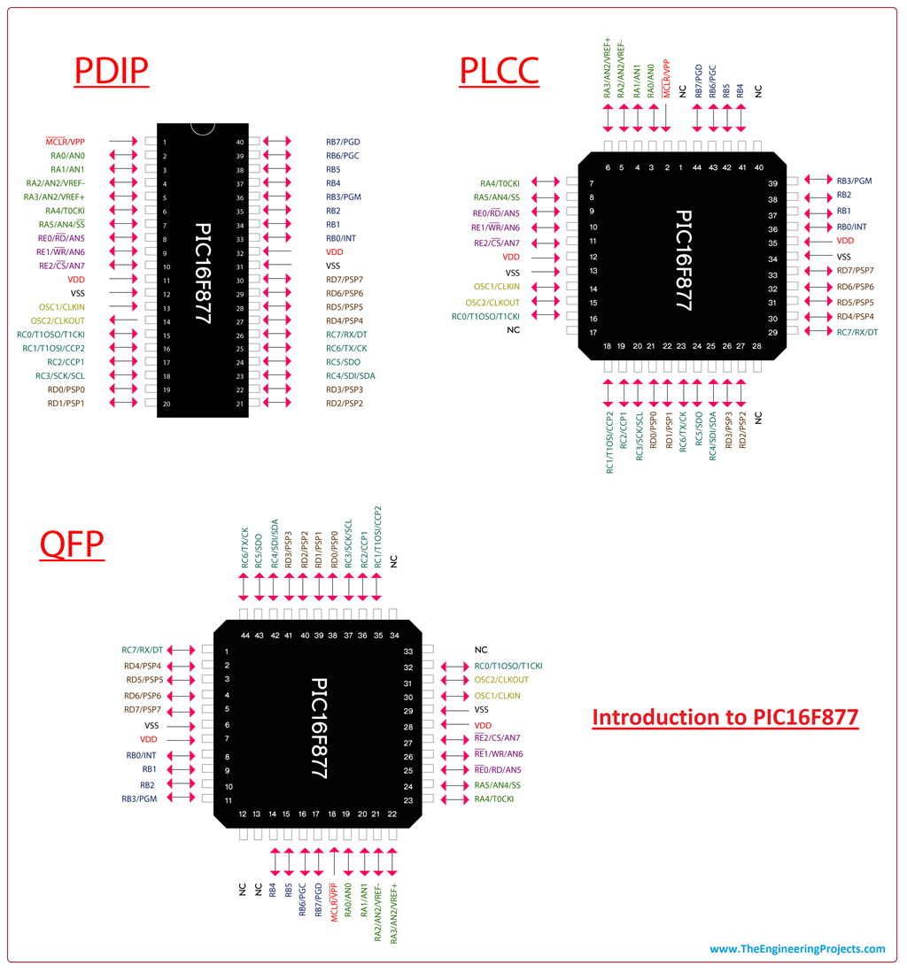 Introduction to PIC16F877 - The Engineering Projects