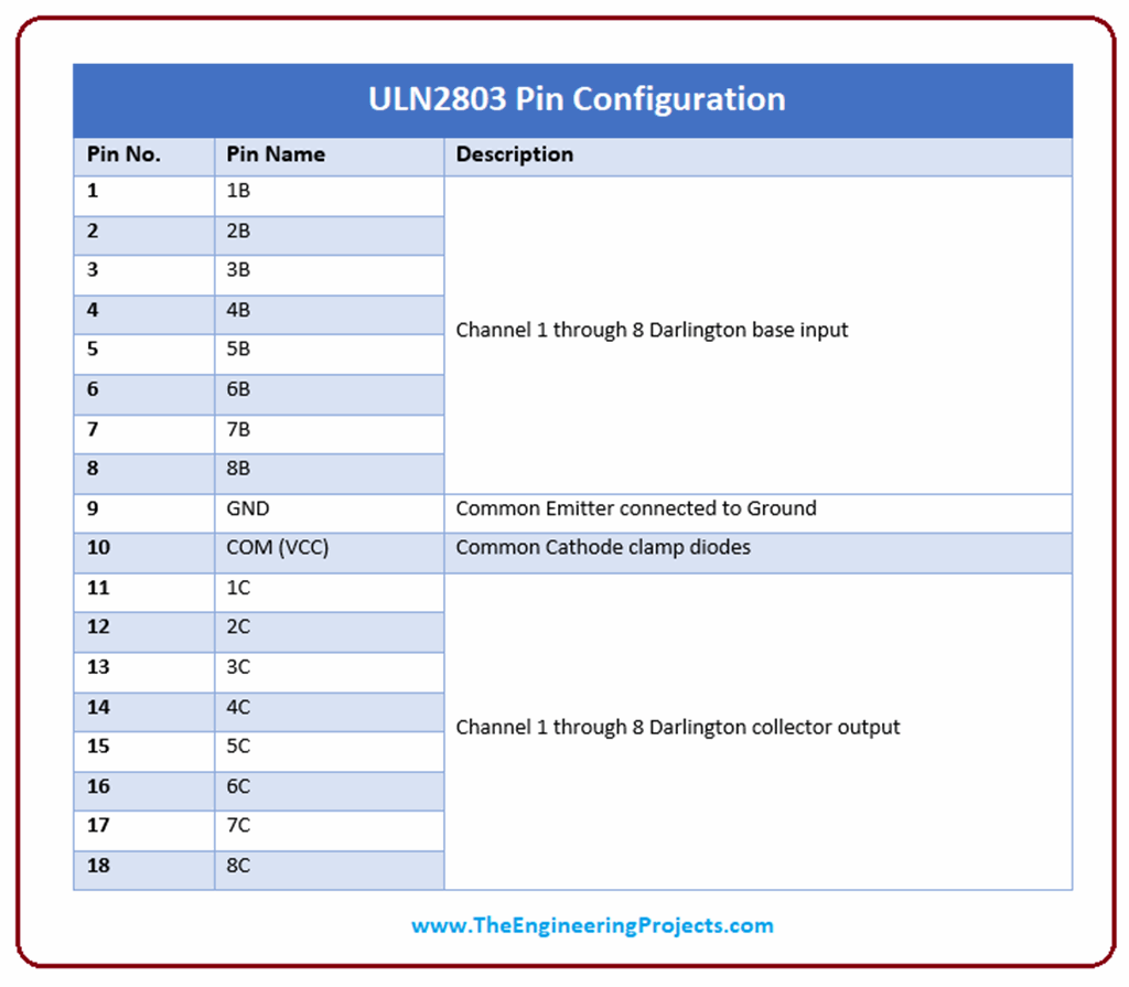 Introduction to ULN2803 - The Engineering Projects