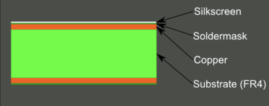 Use of Silk Screen Technology in Printed Circuit Board (PCB) - The ...