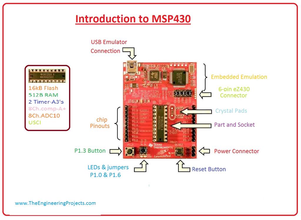 Introduction to MSP430 - The Engineering Projects