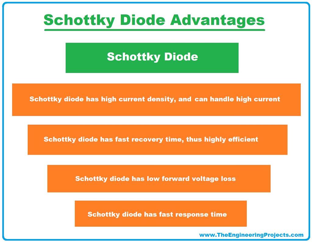 Schottky Diode: Definition, Working & Characteristics - The Engineering ...