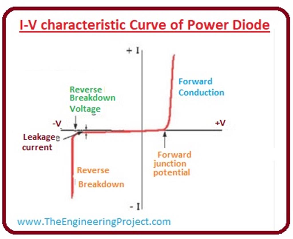 What is the Power Diode - The Engineering Projects