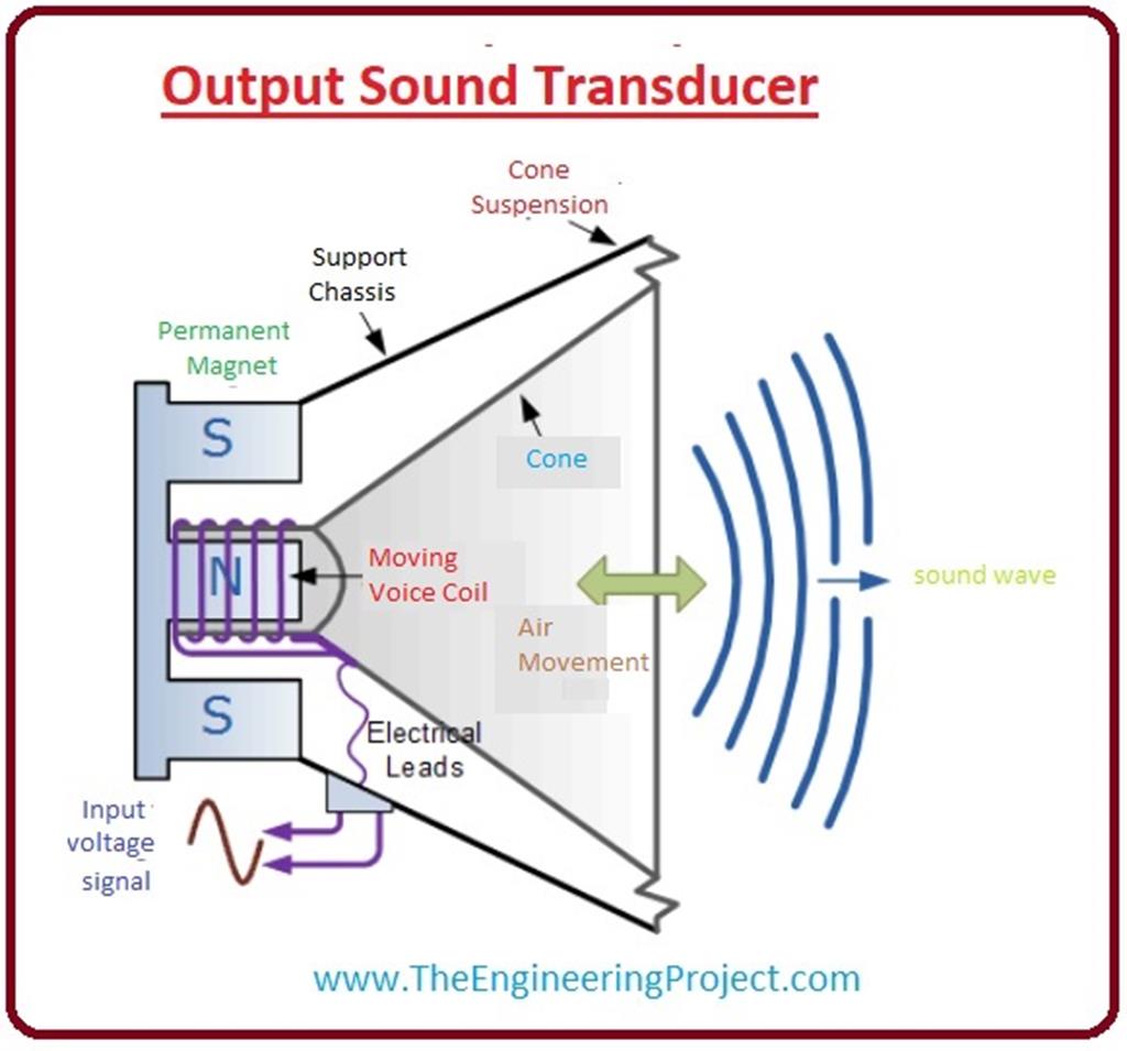 What are Sound Transducers - The Engineering Projects