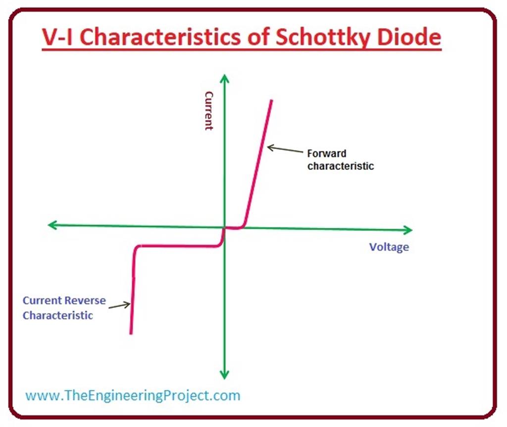 Schottky Diode: Definition, Working & Characteristics - The Engineering ...