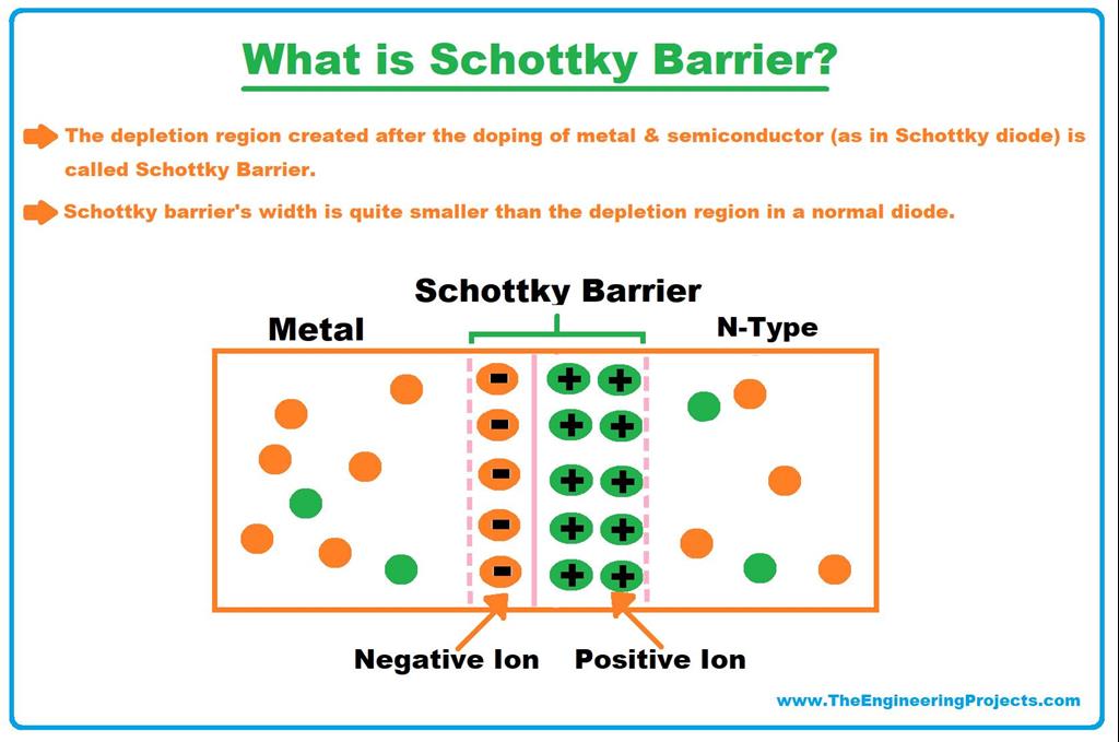 Schottky Diode: Definition, Working & Characteristics - The Engineering ...
