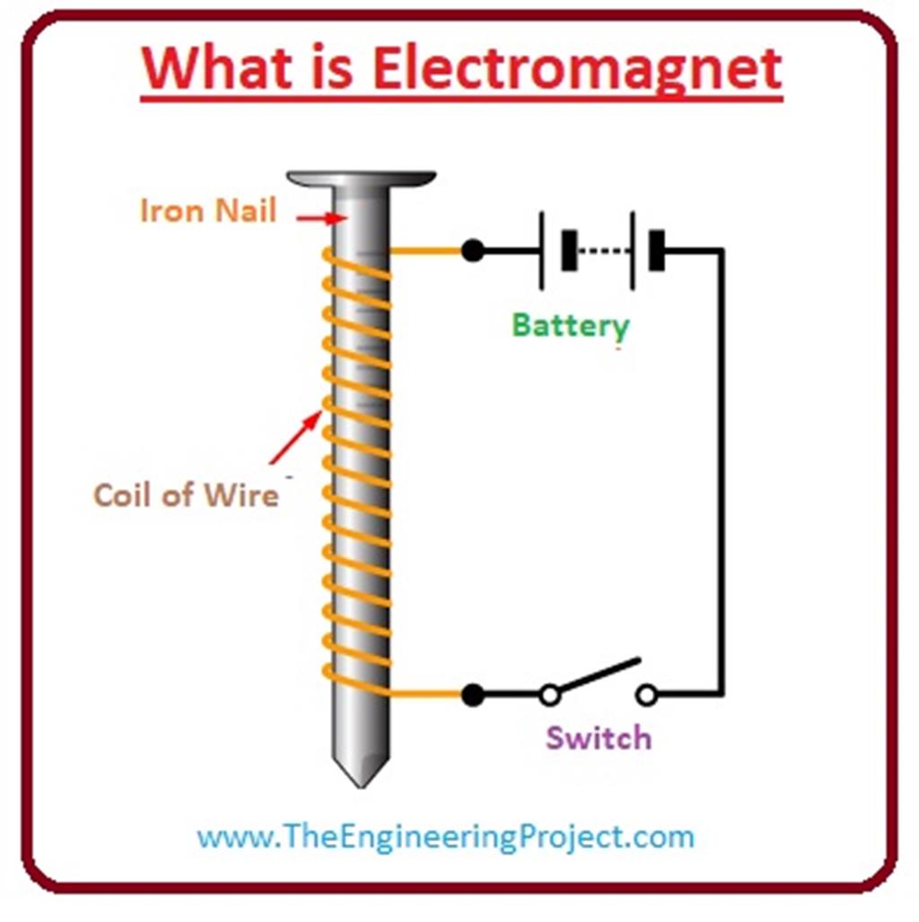 What is Electromagnet - The Engineering Projects