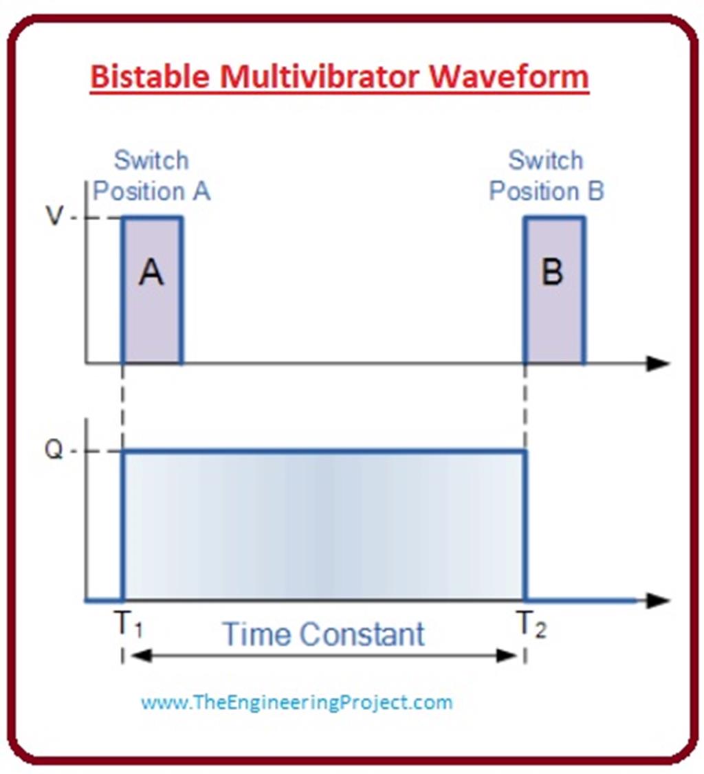 What is Bistable Multivibrator - The Engineering Projects