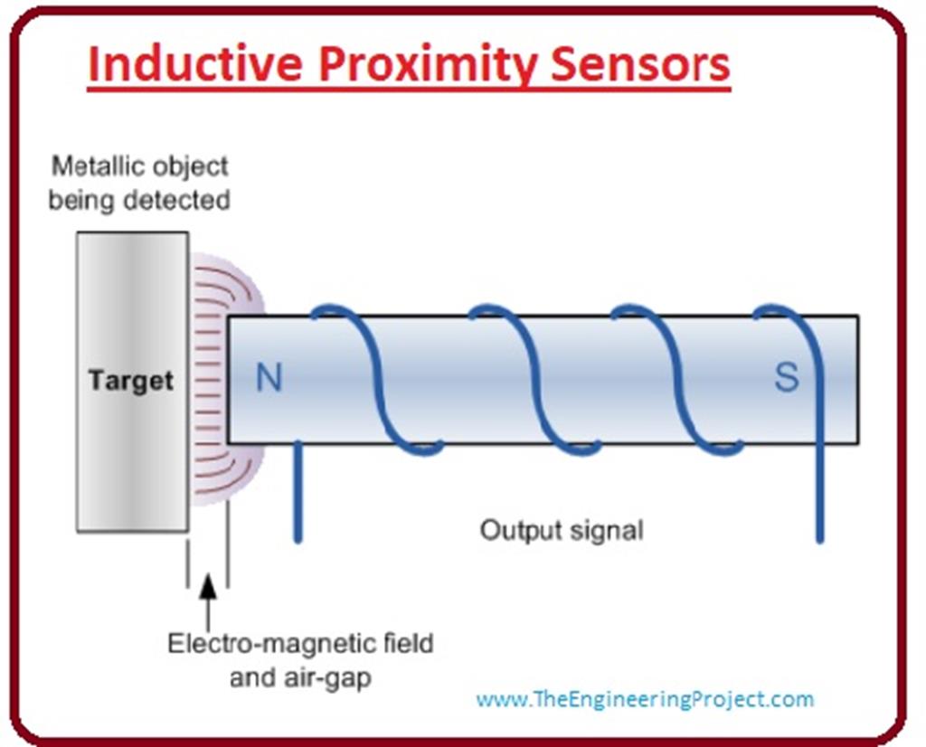 What are Position Sensors - The Engineering Projects