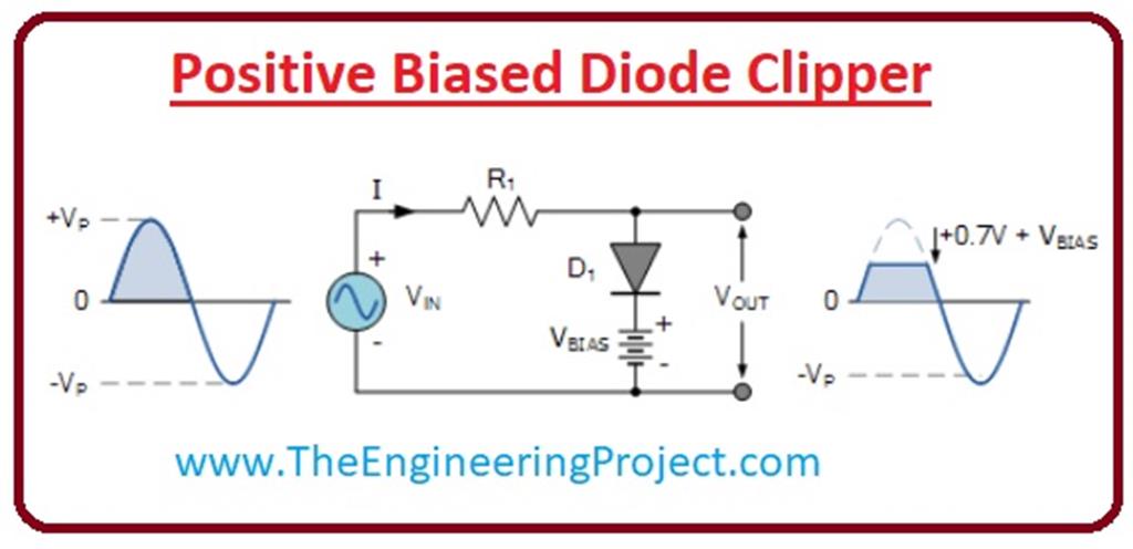 What is Diode Clipper? - The Engineering Projects