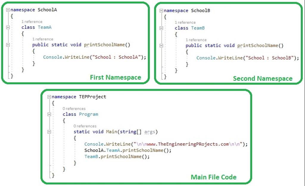 Introduction to Namespaces in C# - The Engineering Projects