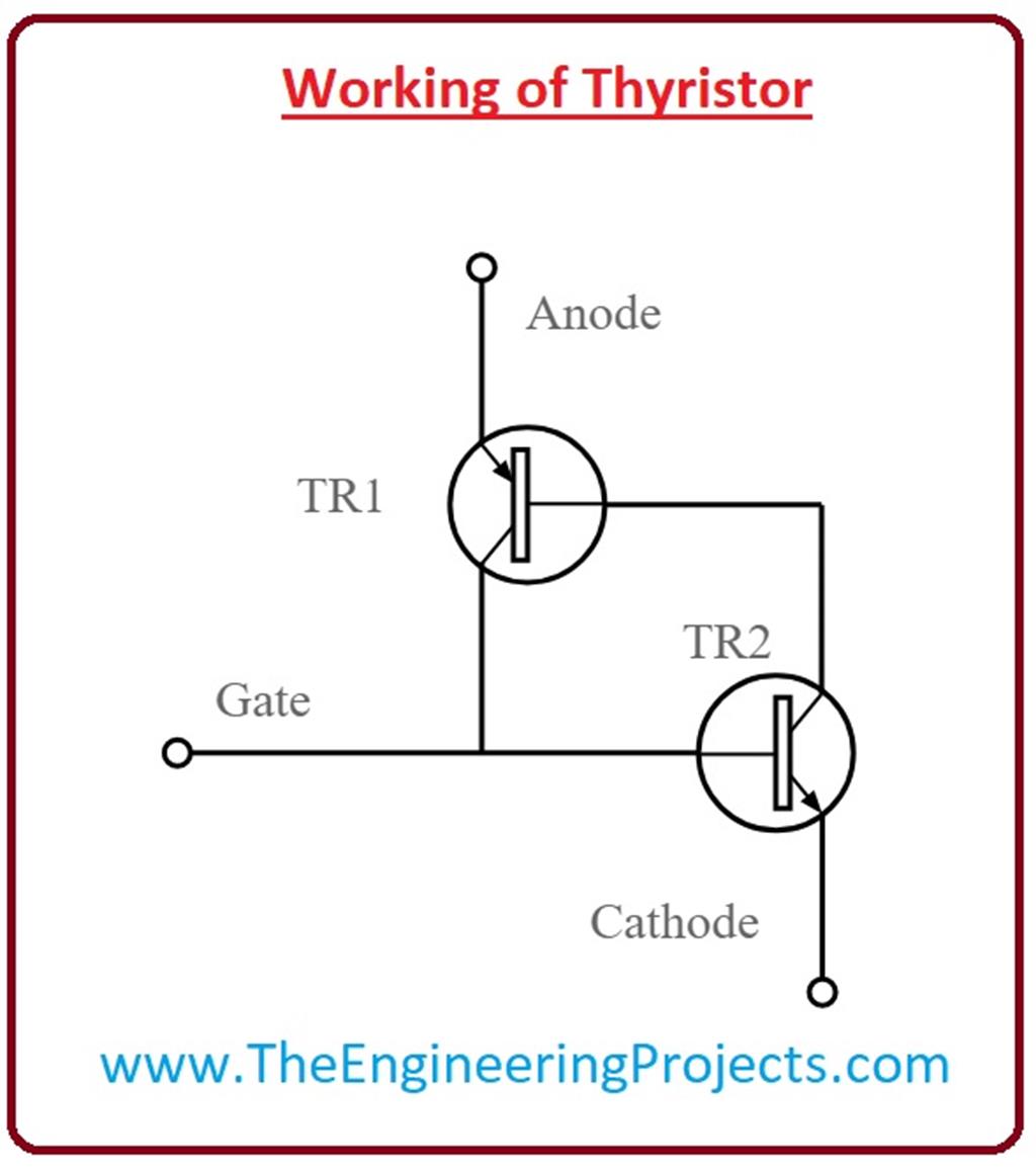 What is Thyristor - The Engineering Projects