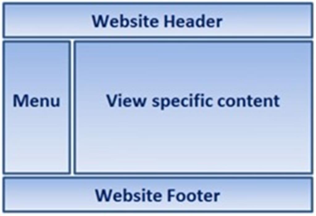 Razor Layout Views in ASP.NET Core - The Engineering Projects