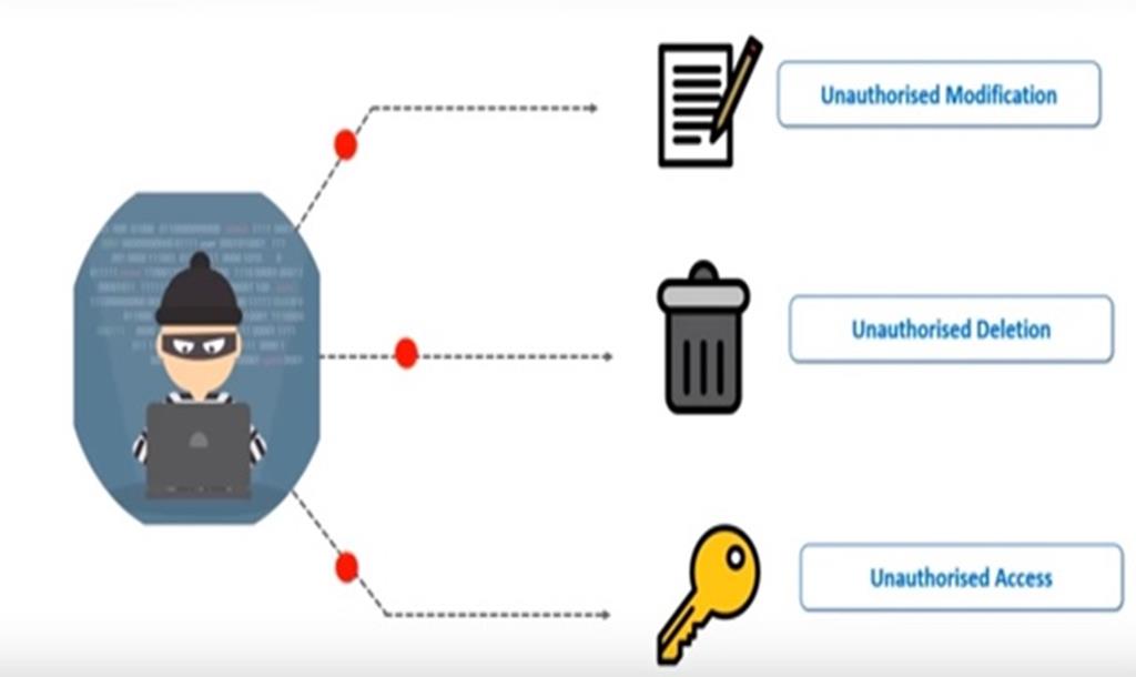 Introduction to Cyber Security - The Engineering Projects
