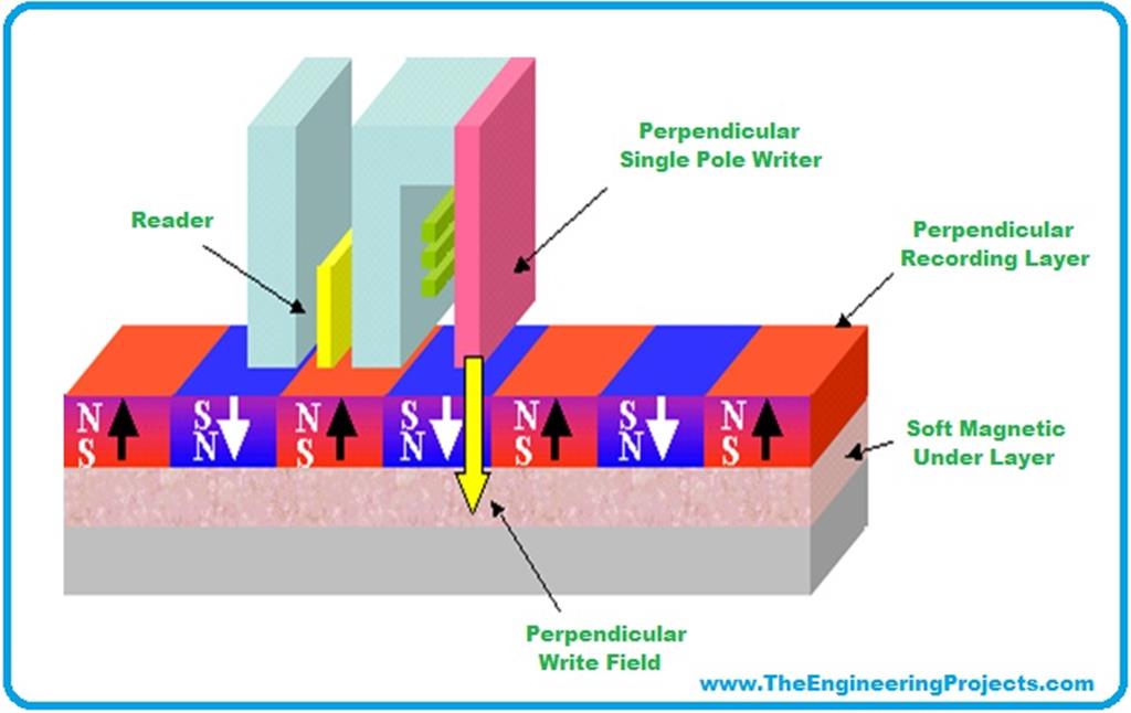 Introduction to Quantum Cryptography - The Engineering Projects