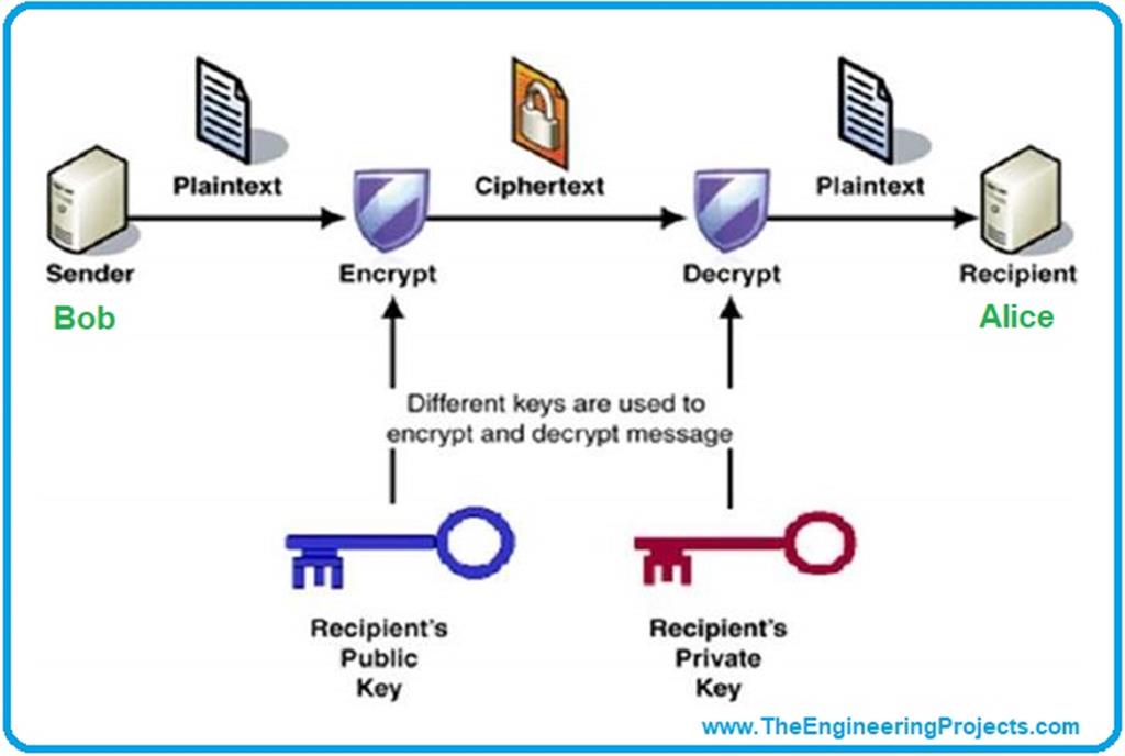 Introduction to Quantum Cryptography - The Engineering Projects Introduction to Quantum Cryptography - The Engineering Projects
