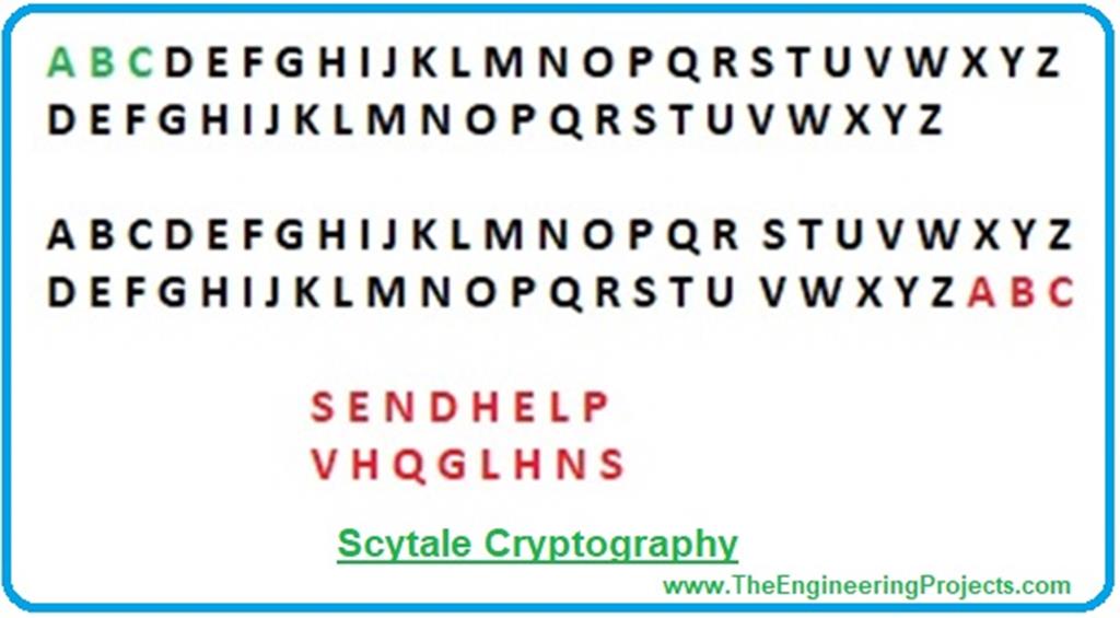 Introduction to Quantum Cryptography - The Engineering Projects