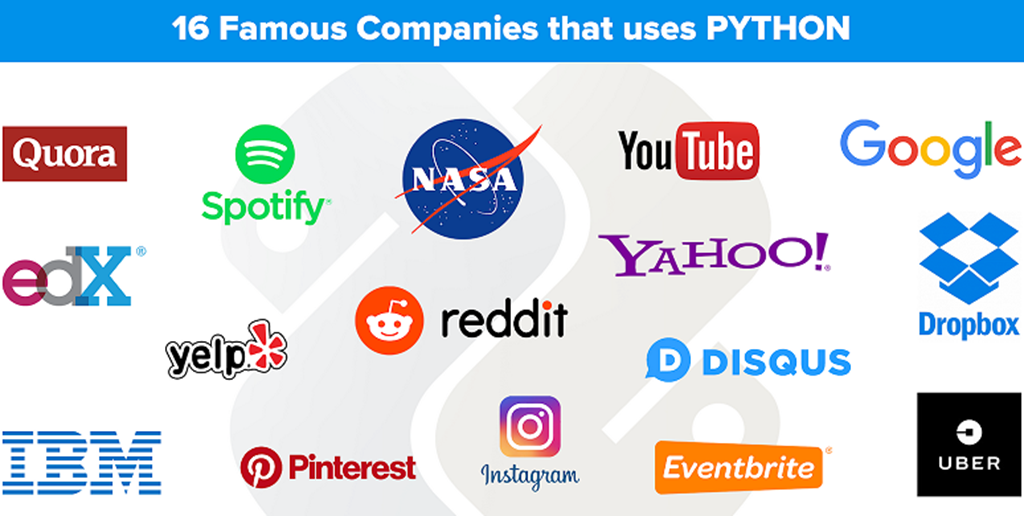 Introduction to Python - The Engineering Projects