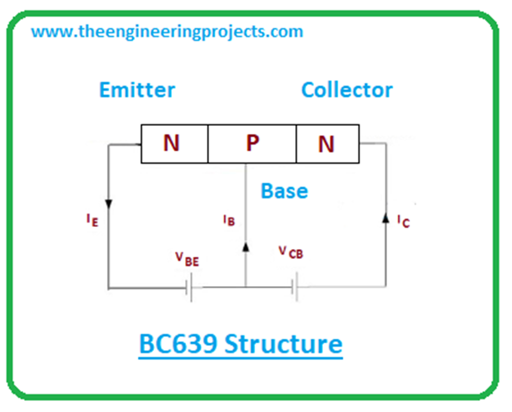 Introduction to BC639 - The Engineering Projects