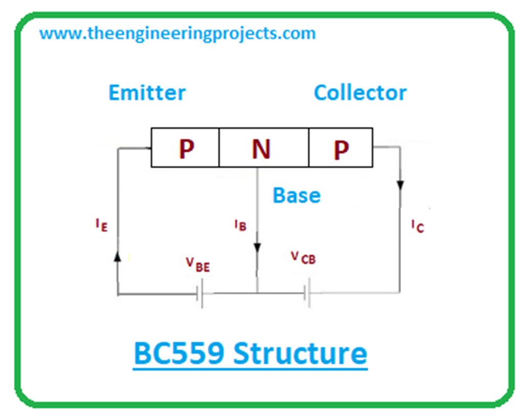 Introduction to BC559 - The Engineering Projects