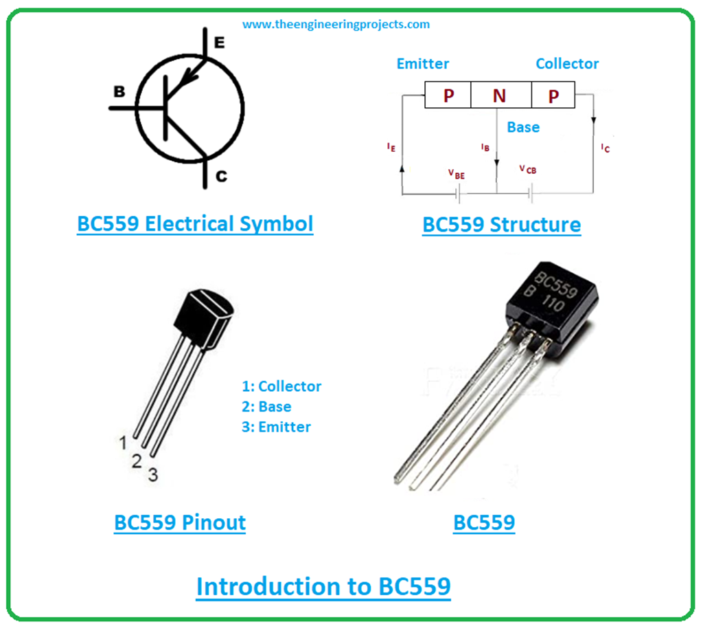 Introduction to BC559 - The Engineering Projects