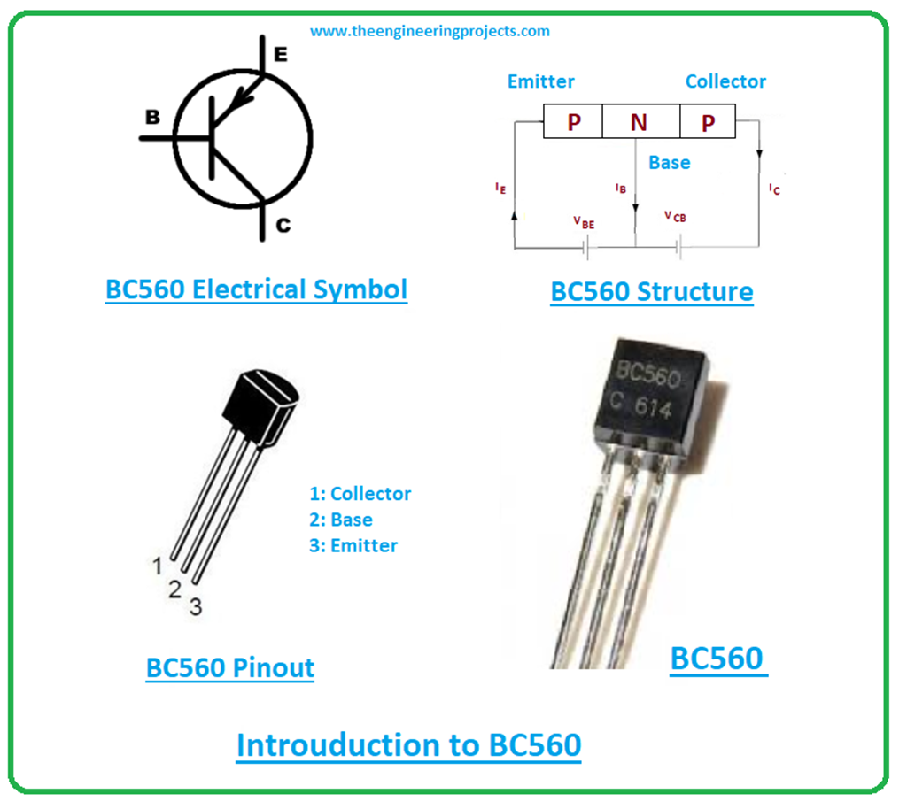 Introduction to BC560 - The Engineering Projects