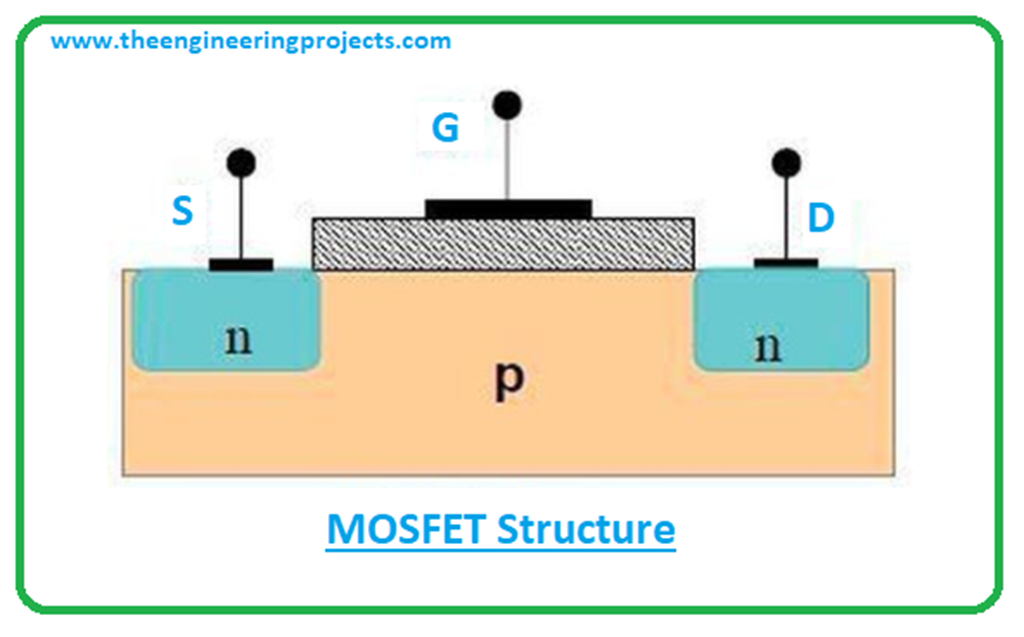 MOSFET WHAT A MOSFET IS AND HOW IT WORKS - The Engineering Projects