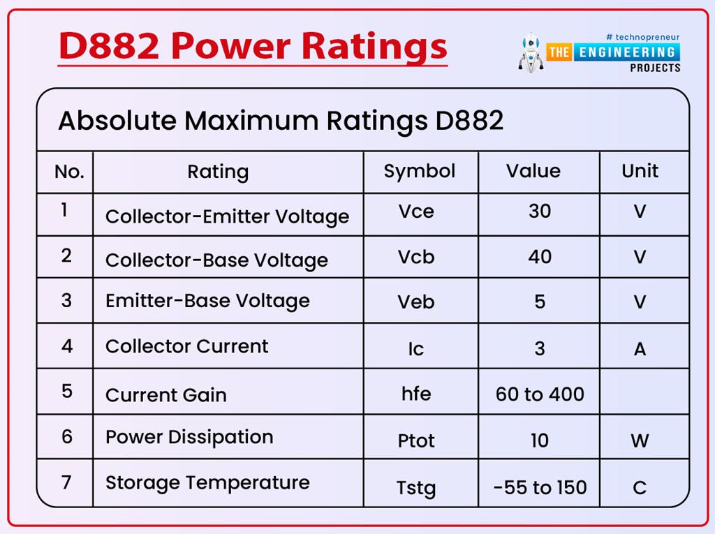 Introduction to D882 - The Engineering Projects