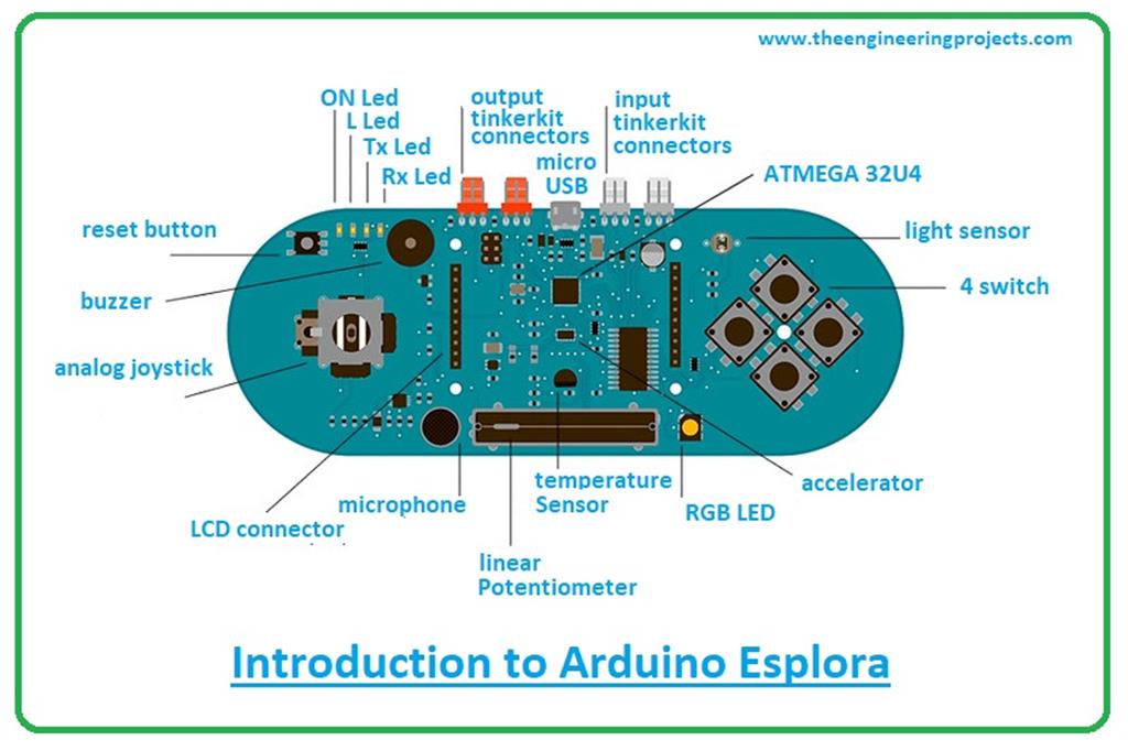 Introduction to Arduino Esplora - The Engineering Projects