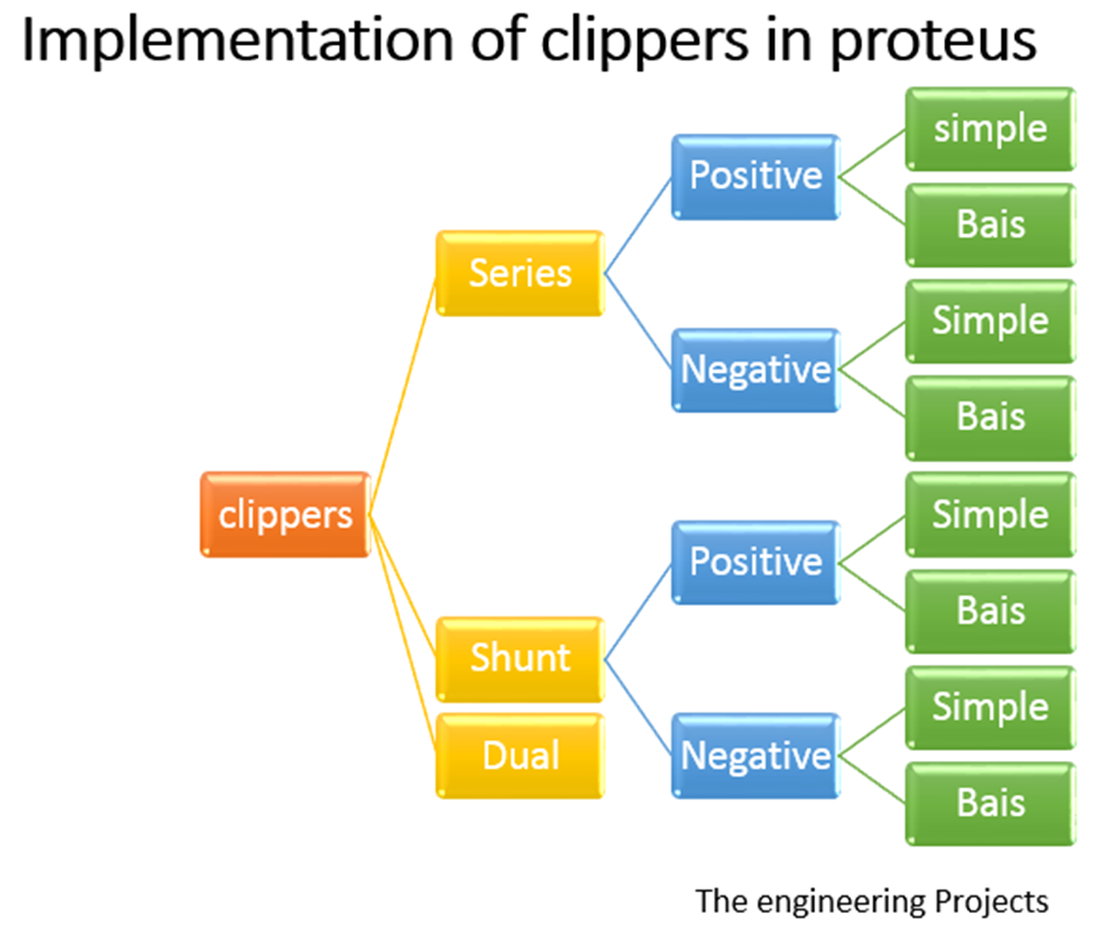 Shunt Clippers and Dual Clippers in Proteus ISIS - The Engineering Projects
