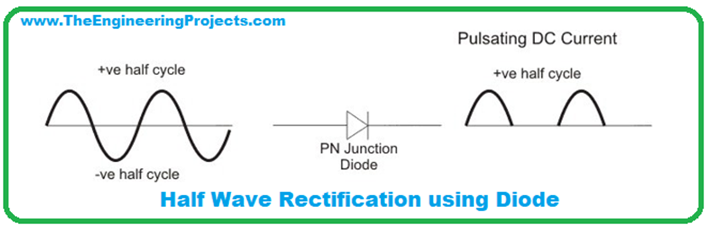 Simplest Half Wave Rectification in Proteus - The Engineering Projects
