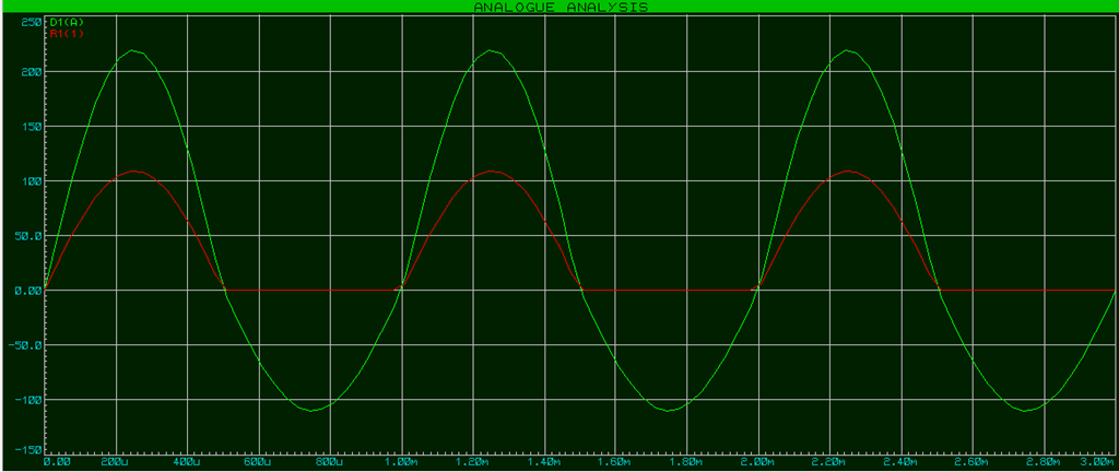 Simplest Half Wave Rectification in Proteus - The Engineering Projects