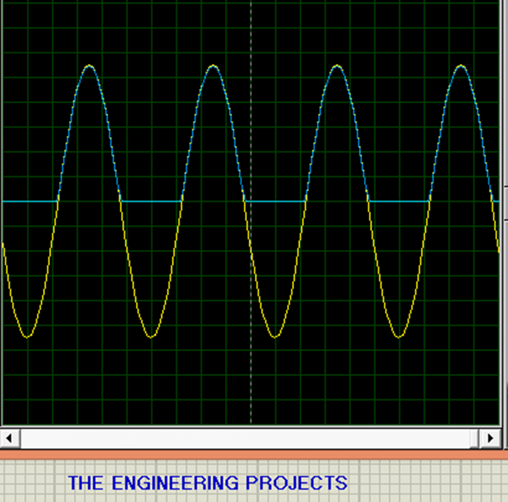 Series Clippers and its types in Proteus - The Engineering Projects