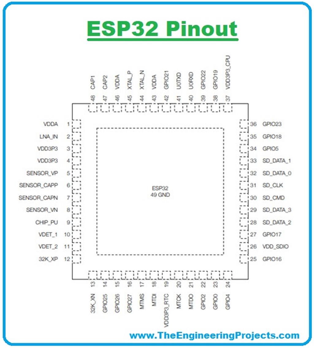 ESP32 Pinout, Datasheet, Features & Applications - The Engineering Projects