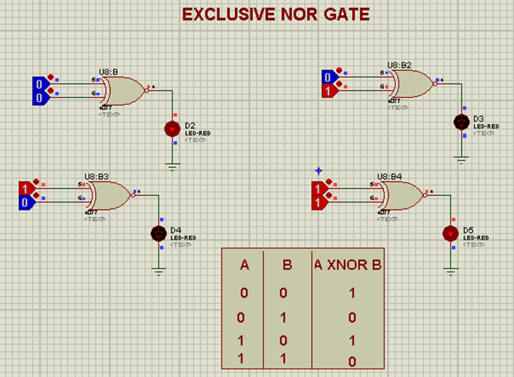 XNOR Gate with Truth Table in Proteus ISIS - The Engineering Projects