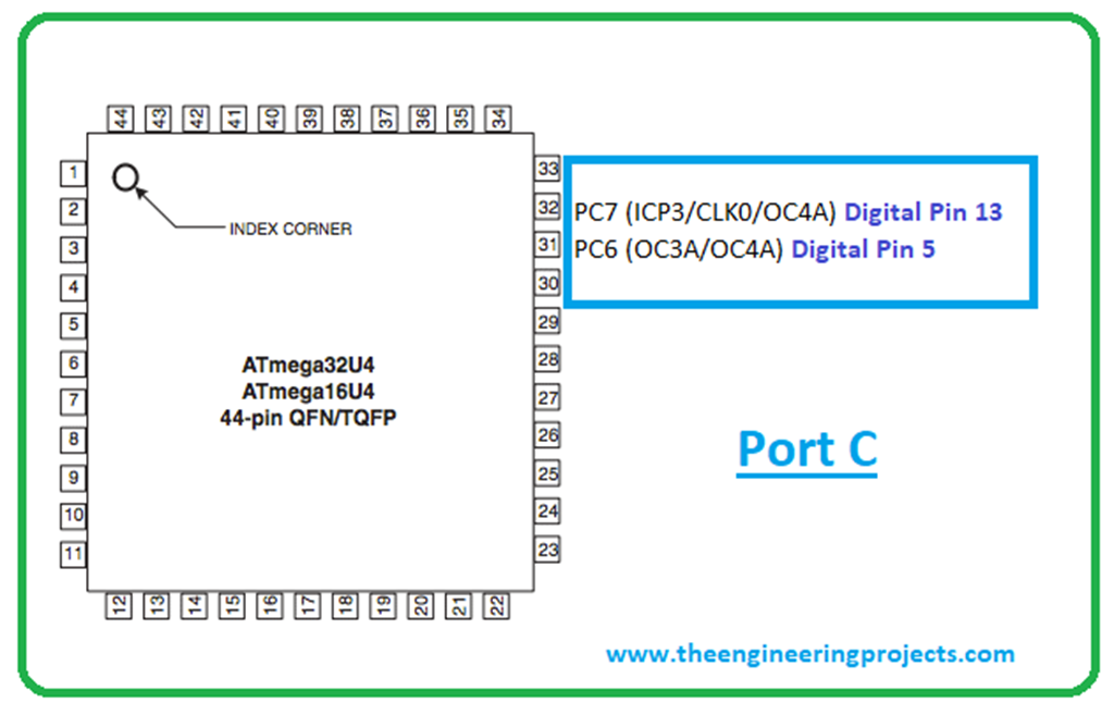 Introduction to Arduino Pico - The Engineering Projects