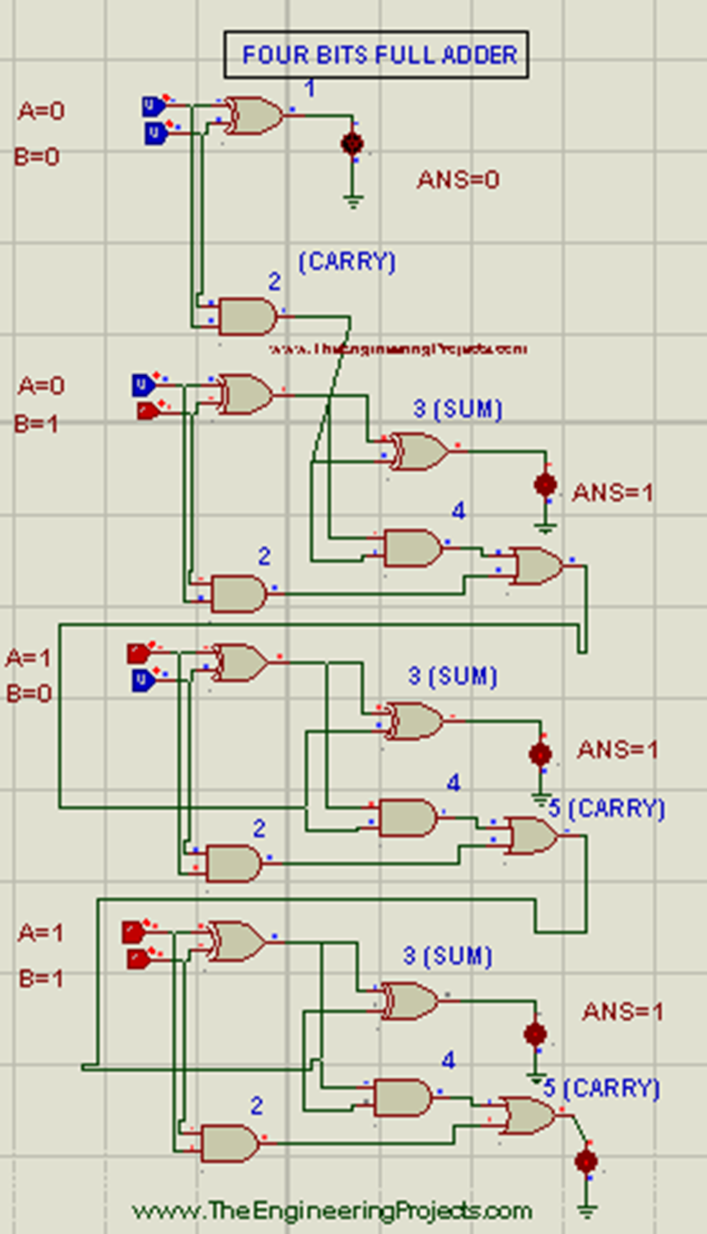 4-Bit Full Adder using Logic Gates in Proteus - The Engineering Projects