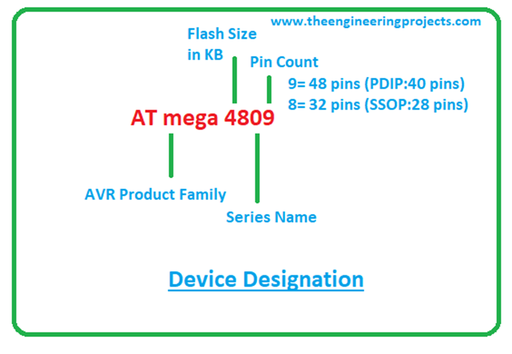 Introduction to ATmega4809 - The Engineering Projects