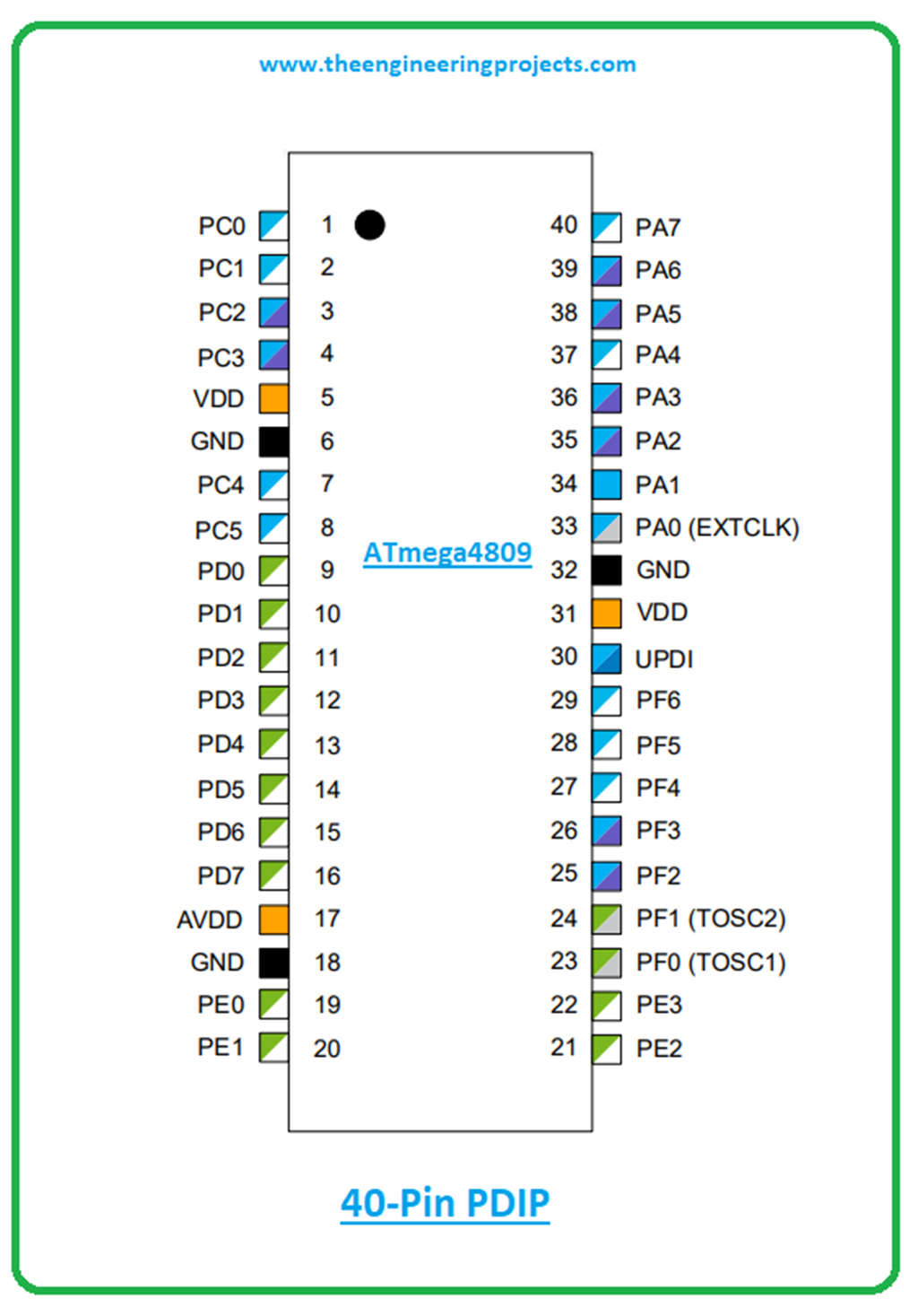 Introduction to ATmega4809 - The Engineering Projects