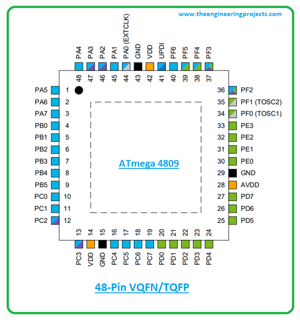 Introduction to ATmega4809 - The Engineering Projects