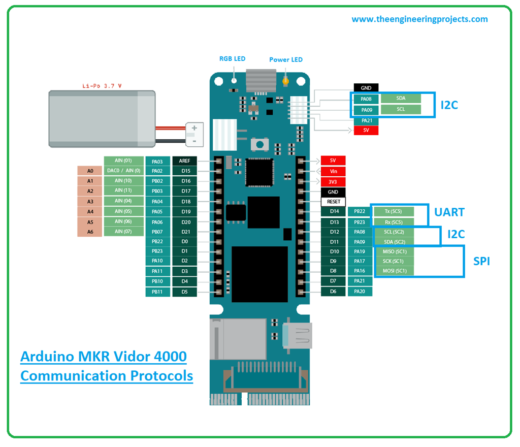 Introduction To Arduino Mkr Vidor 4000 The Engineering Projects 9515