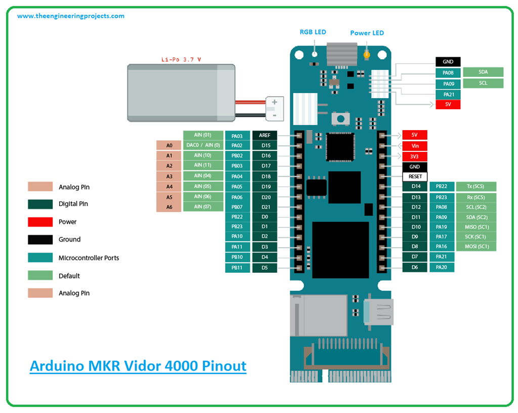 Introduction to Arduino MKR Vidor 4000 - The Engineering Projects
