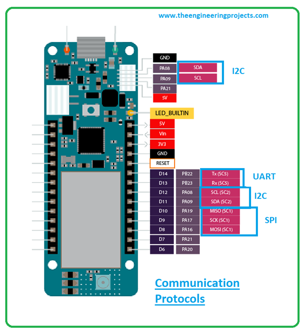 Introduction To Arduino Mkr Gsm 1400 The Engineering Projects