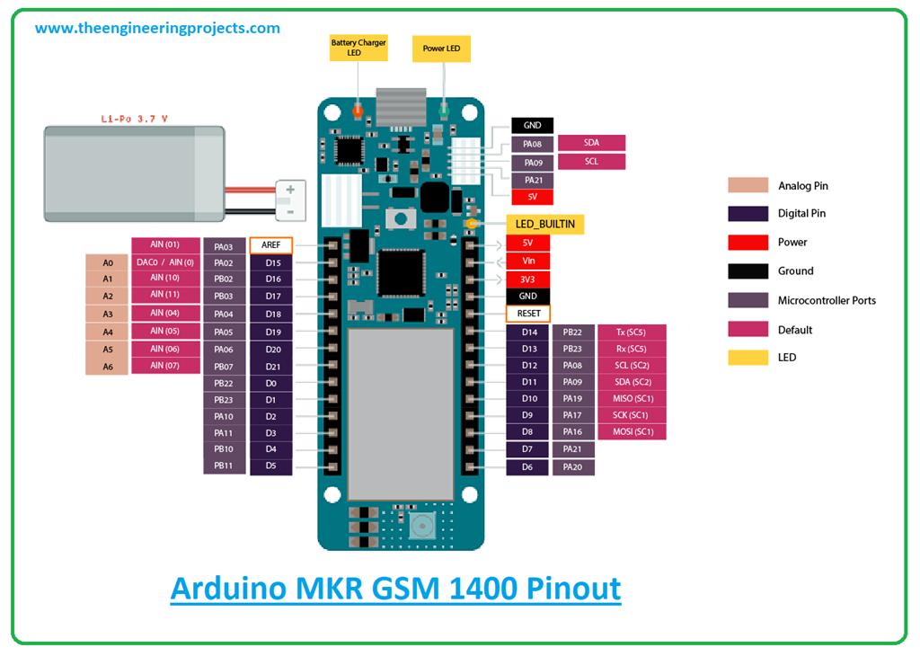 Introduction to Arduino MKR GSM 1400 - The Engineering Projects