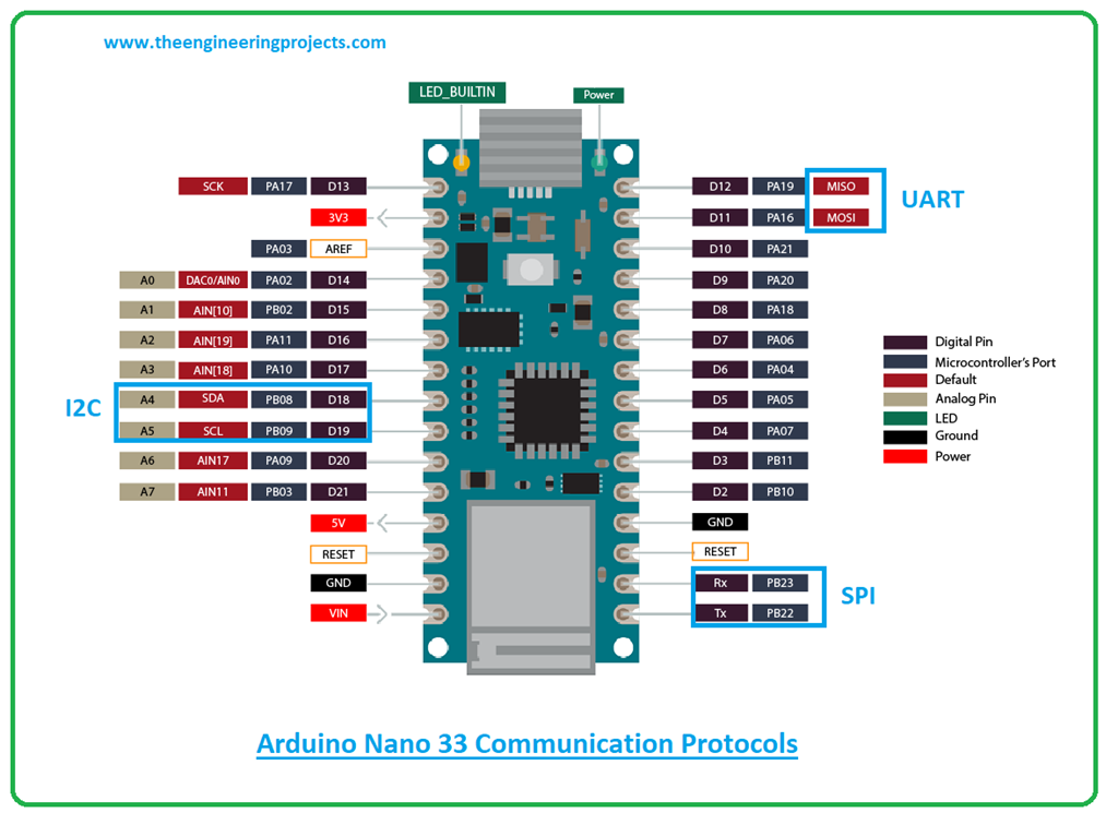 Introduction to Arduino Nano 33 IoT - The Engineering Projects