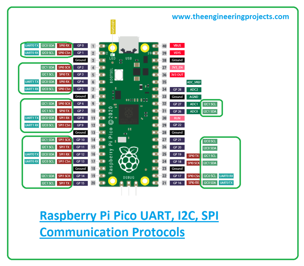 What is Raspberry Pi Pico? Pinout, Specs, Projects & Datasheet - The ...